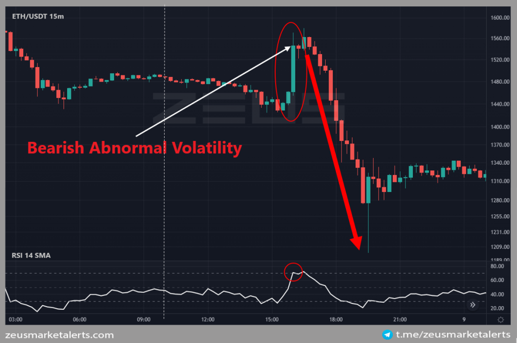 Trend Identification - ZEUS Market Alerts