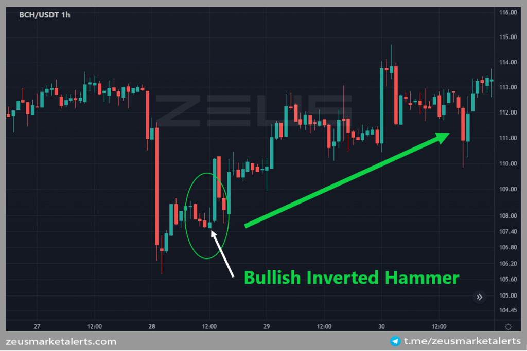 Candlestick Patterns - ZEUS Market Alerts